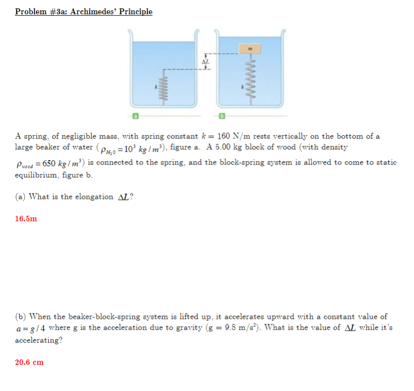Solved Problem #3a: Archimedes' PrincipleA spring, of | Chegg.com