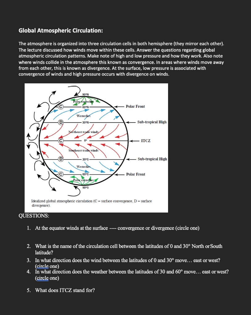 Solved Global Atmospheric Circulation: The atmosphere is | Chegg.com