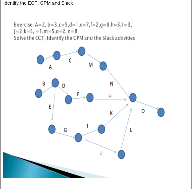 Solved Identify the ECT, CPM and Slack Exercise: A2, | Chegg.com