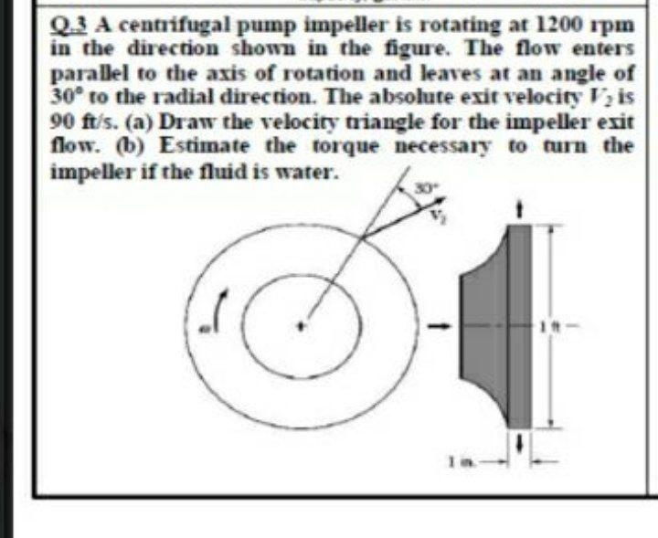 Solved Q.3 A centrifugal pump impeller is rotating at 1200 | Chegg.com
