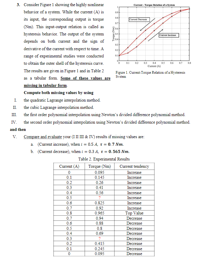 Solved 3. Consider Figure 1 showing the highly nonlinear | Chegg.com