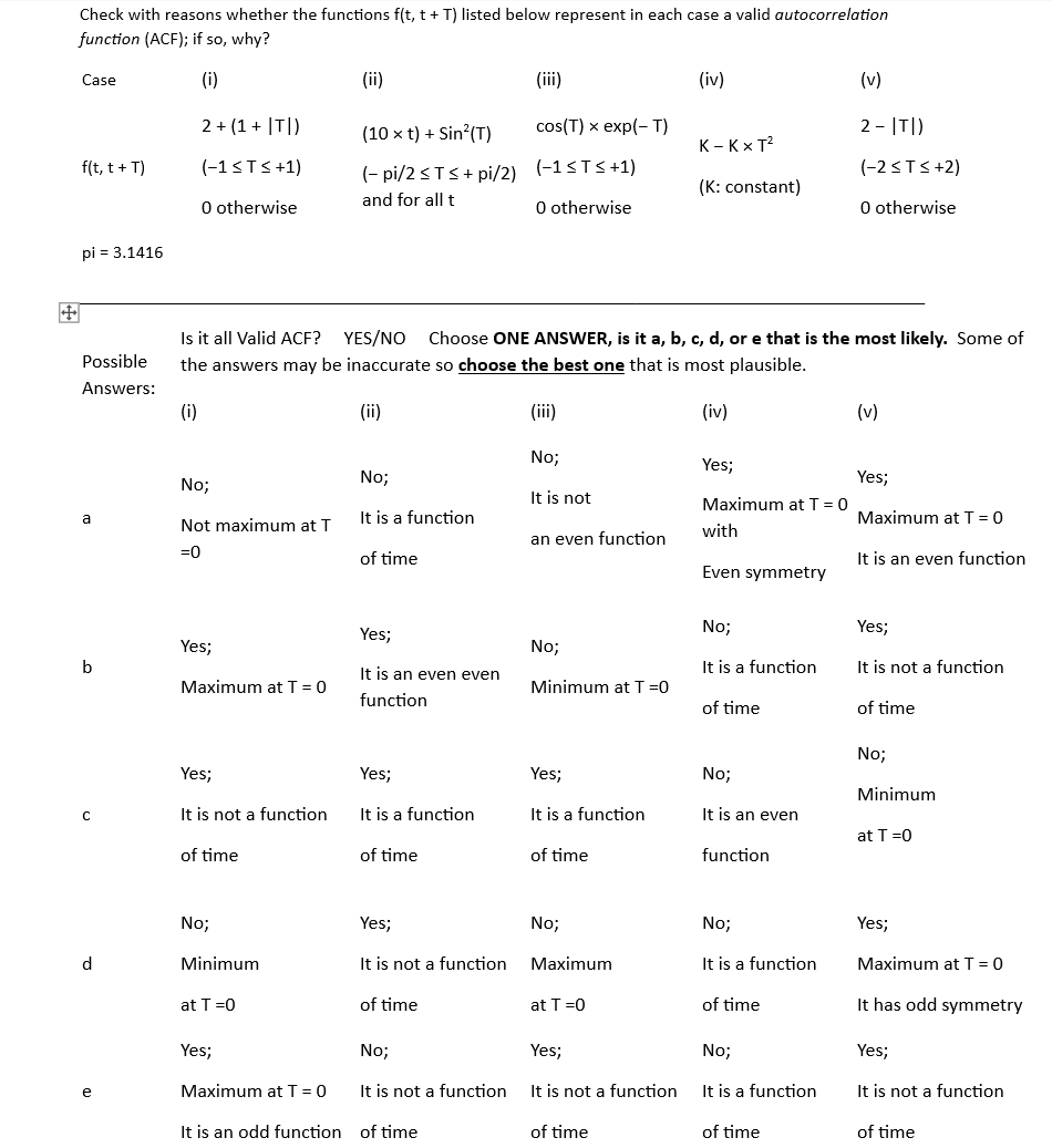 Check with reasons whether the functions f(t,t+T) | Chegg.com