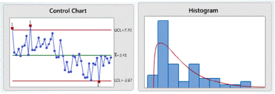 Solved ____ 1. An accountant wants to study the capability | Chegg.com