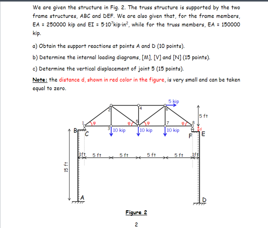 Solved We ﻿are given the structure in ﻿Fig. 2. ﻿The truss | Chegg.com