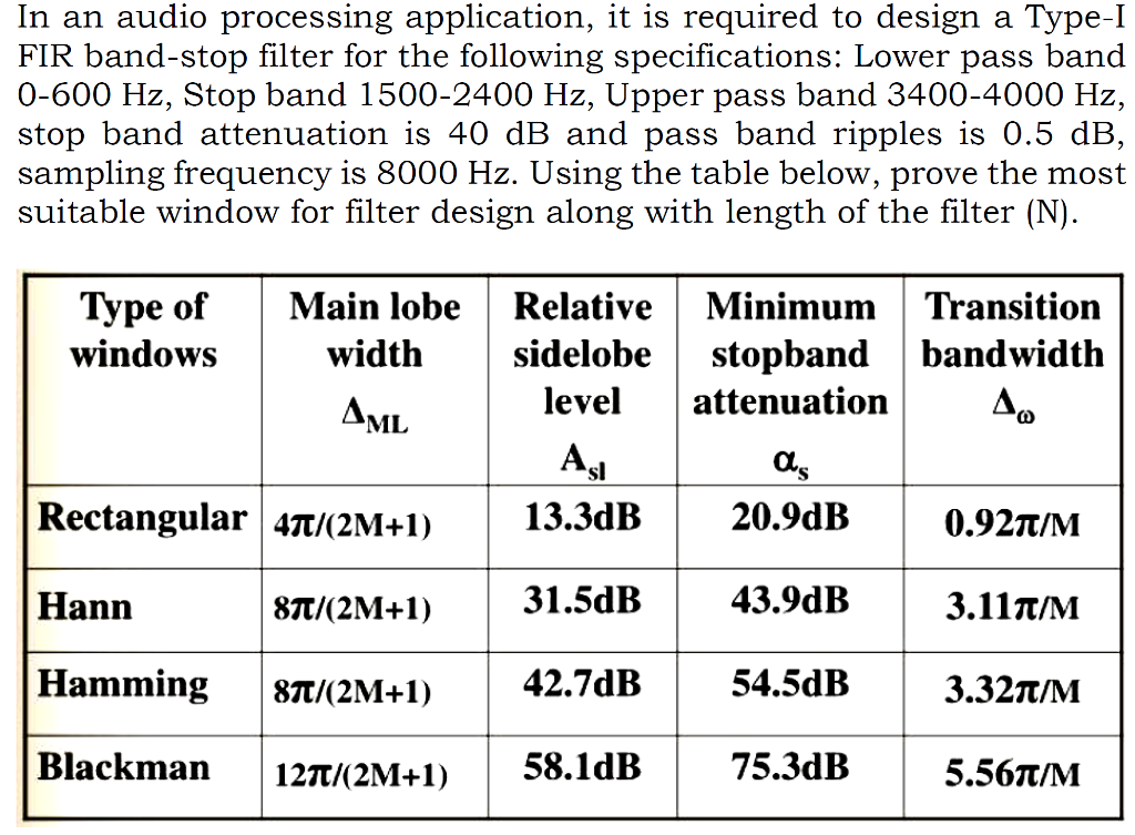 In an audio processing application, it is required to | Chegg.com