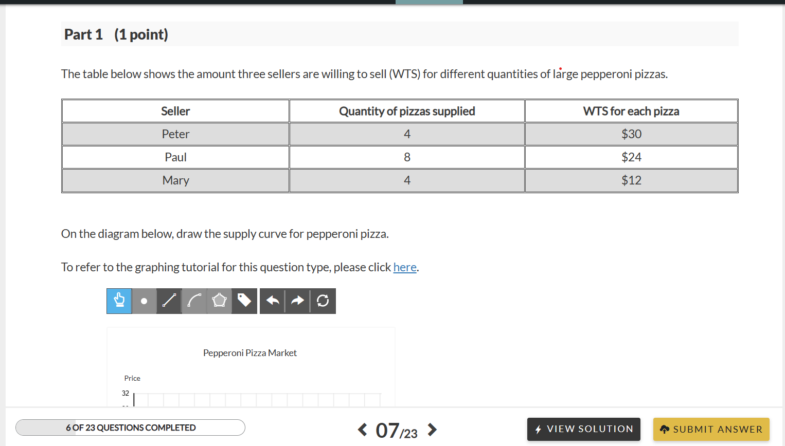 Solved The table below shows the amount three sellers are | Chegg.com