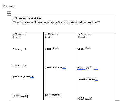 Solved Write a synchronization solution to the below | Chegg.com