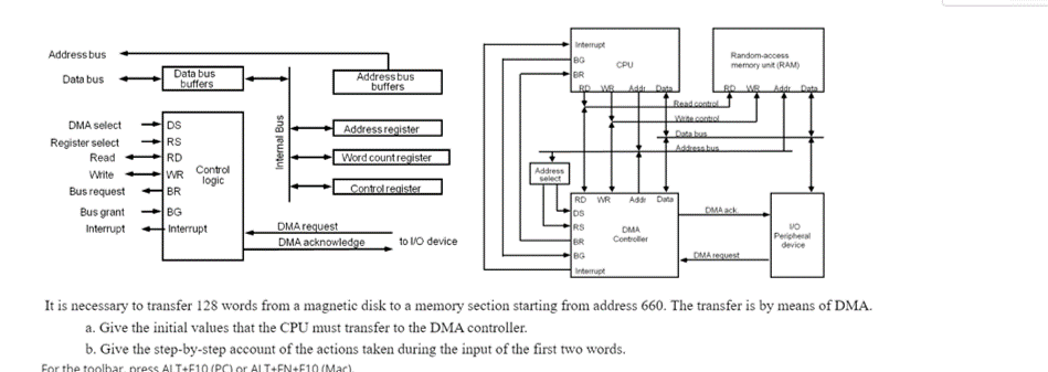 Solved Addressbus Data bus Random-access memory (RAM) Data | Chegg.com