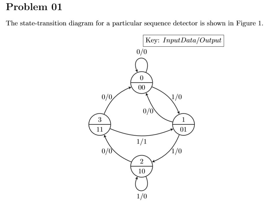Solved Problem 01 The state-transition diagram for a | Chegg.com