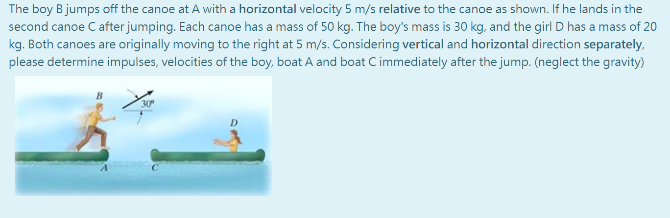 Solved The boy B jumps off the canoe at A with a horizontal | Chegg.com