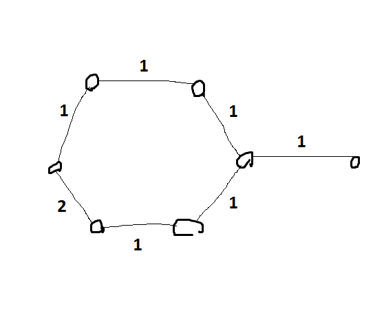 Solved What is the MST and TSP Path of the following graph? | Chegg.com