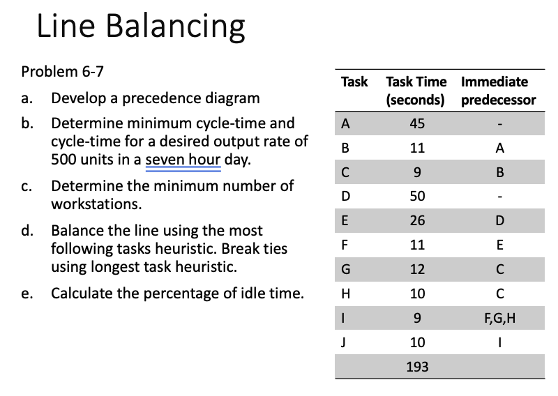 Solved Problem 6-7 a. Develop a precedence diagram b. | Chegg.com Solved Problem 6-7 a. Develop a precedence diagram b. | Chegg.com