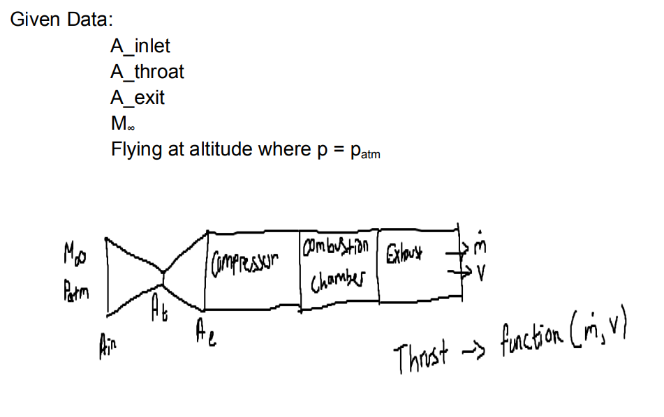Solved An ﻿aircraft engine is ﻿designed to ﻿make thrust. | Chegg.com