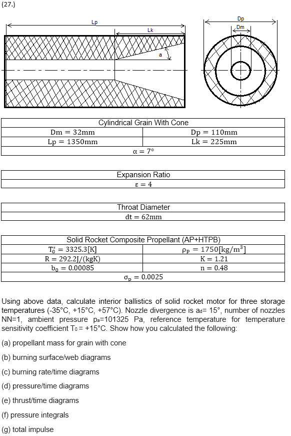 (27.) Lp Dp Dm Lk Cylindrical Grain With Cone Dm = | Chegg.com