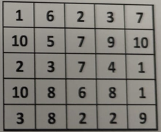 Solved Given the following data, describe it using the three | Chegg.com