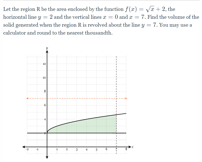 Solved Let the region R be the area enclosed by the function | Chegg.com