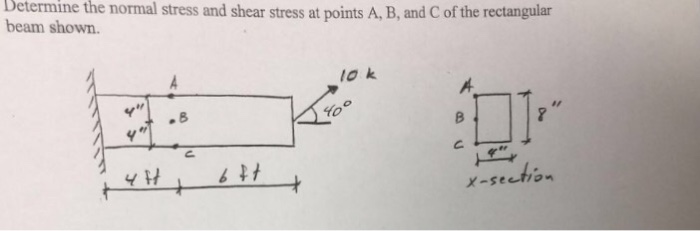 Solved Determine the normal stress and shear stress at | Chegg.com
