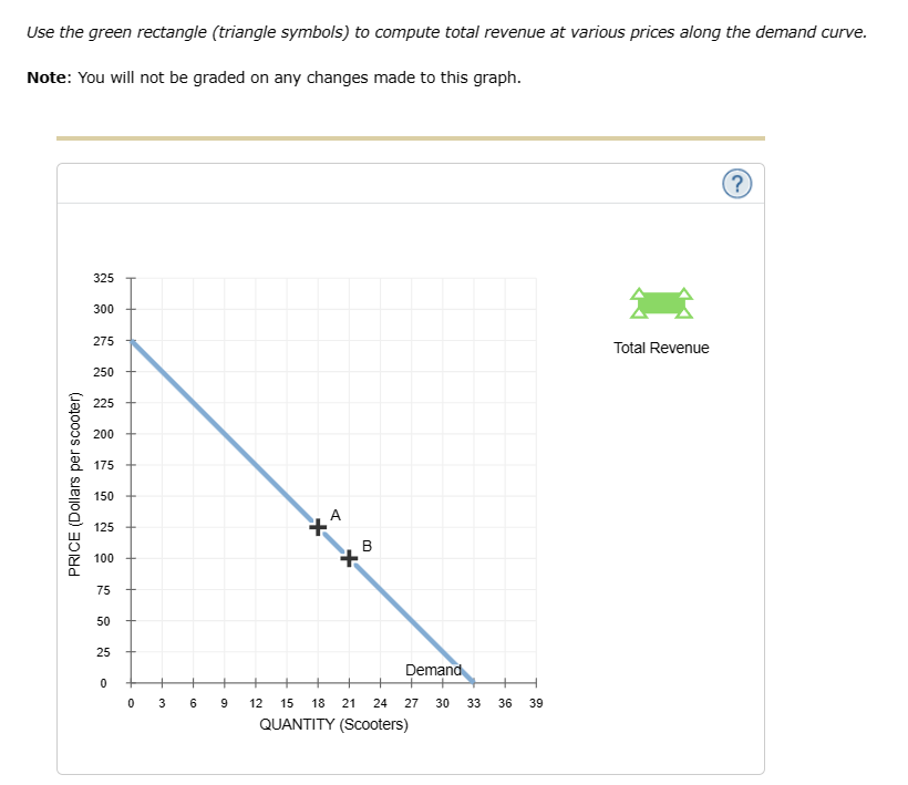 Solved 6. Elasticity and total revenue The following graph | Chegg.com