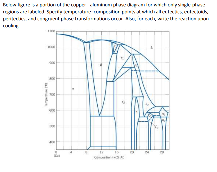 Solved Below figure is a portion of the copper- aluminum | Chegg.com