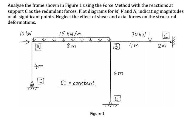 Solved Analyse the frame shown in Figure 1 using the Force | Chegg.com