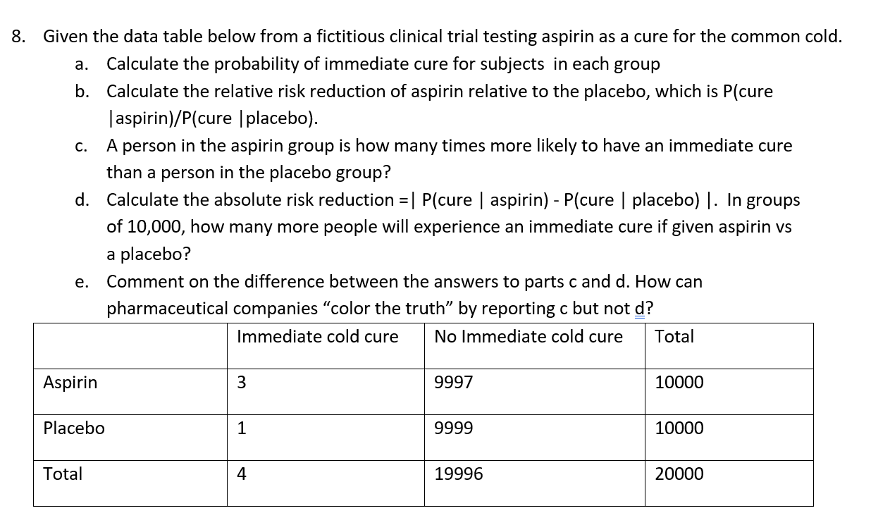 Solved a. 8. Given the data table below from a fictitious | Chegg.com