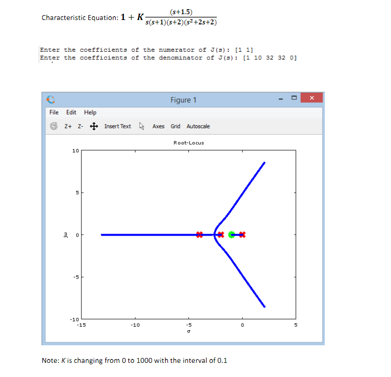 Solved Objective: Write a script to plot Root-Locus | Chegg.com