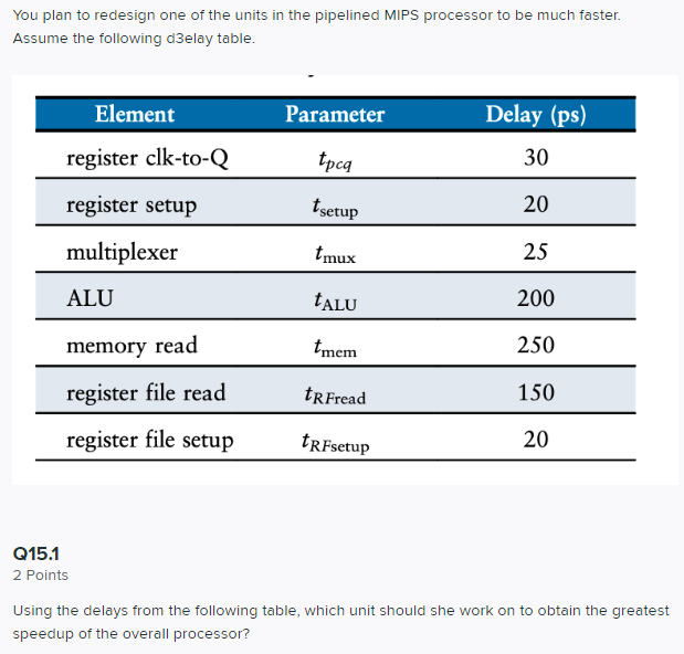 Solved You plan to redesign one of the units in the | Chegg.com