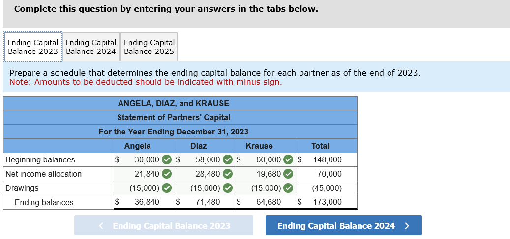 Solved On January 1, 2023, the dental partnership of Angela, | Chegg.com