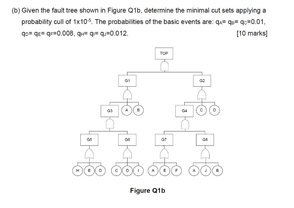 Solved (b) Given the fault tree shown in Figure Q1b, | Chegg.com