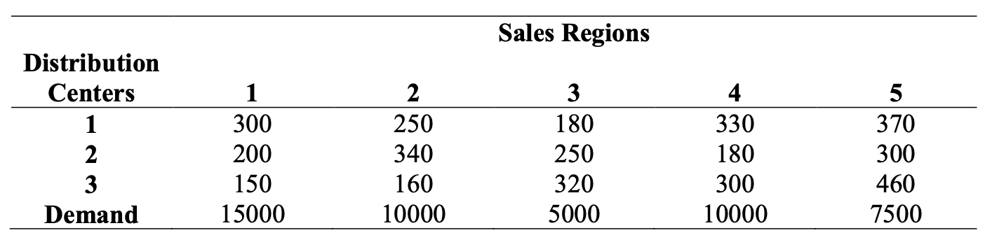 Company A wants to determine the locations of its | Chegg.com