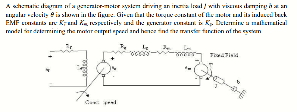 Solved A schematic diagram of a generator-motor system | Chegg.com