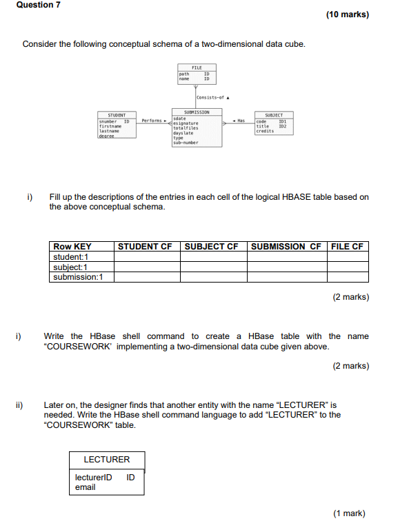 Solved Consider the following conceptual schema of a | Chegg.com