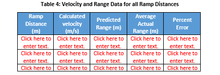 Solved Table 1: Range and Velocity of Projectile at Ramp | Chegg.com