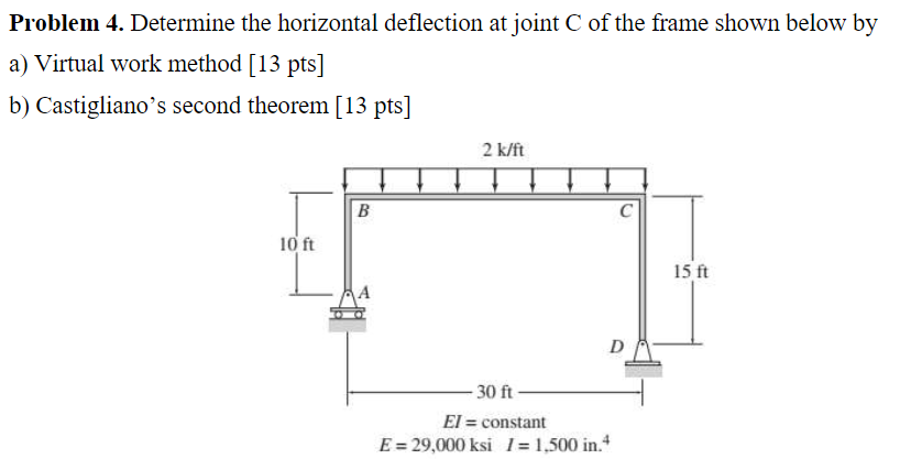 Solved Determine the horizontal deflection at joint C of the | Chegg.com