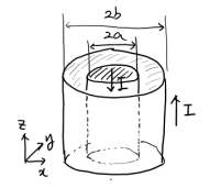 Solved A coaxial cable consists of two concentric cylinders. | Chegg.com