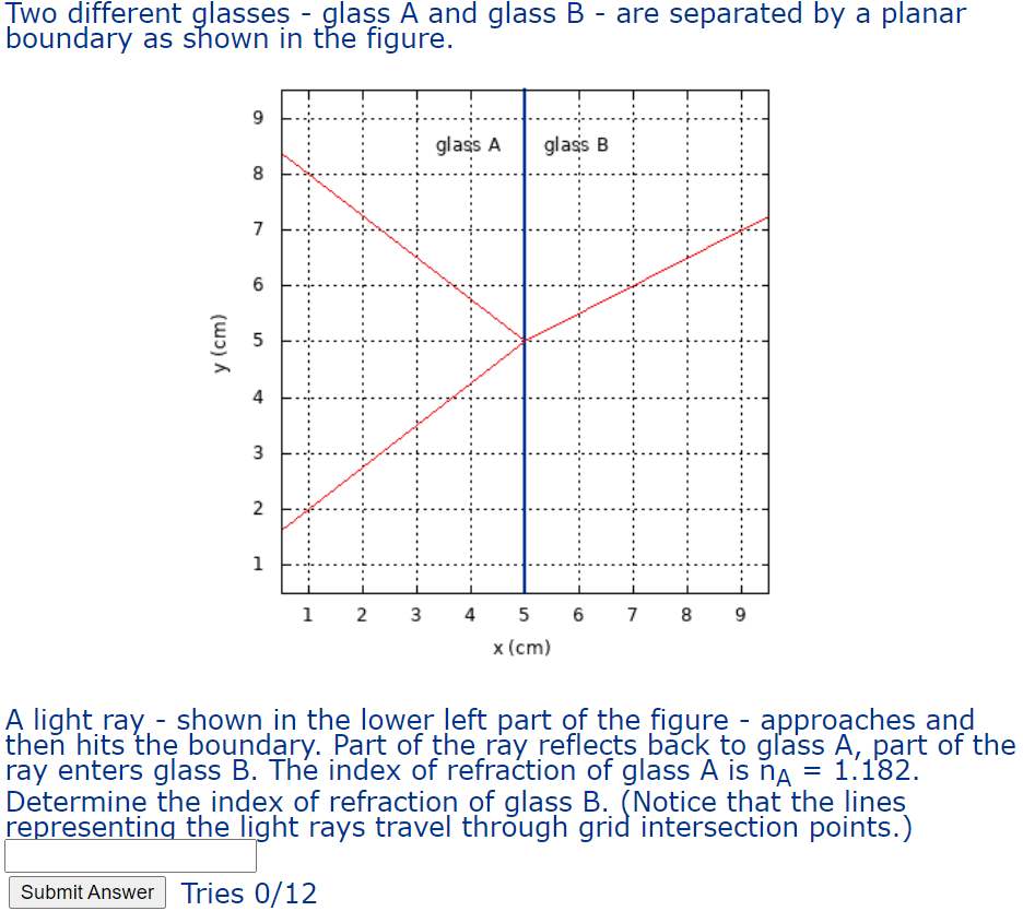 Solved Two different glasses - glass A and glass B - are | Chegg.com