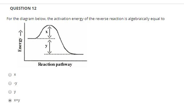 Solved QUESTION 12 For the diagram below, the activation | Chegg.com