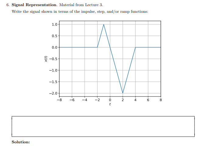 Solved 6. Signal Representation. Material from Lecture 3. | Chegg.com