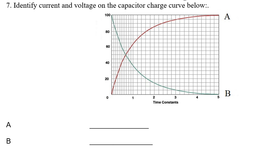 Solved 7. Identify current and voltage on the capacitor | Chegg.com