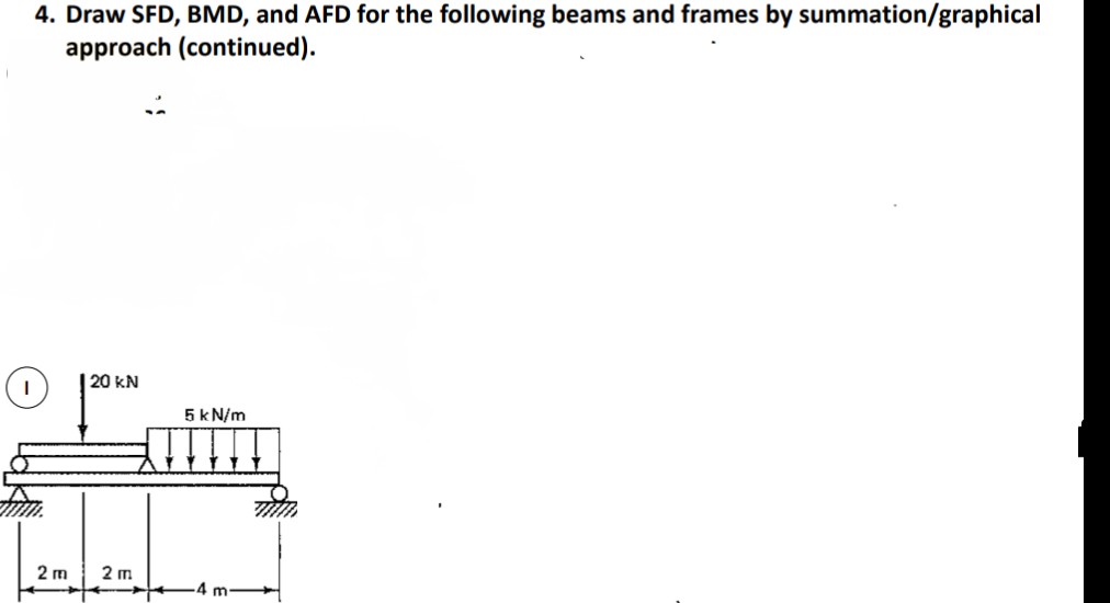 Solved 4. ﻿Draw SFD, ﻿BMD, ﻿and AFD for the following beams | Chegg.com