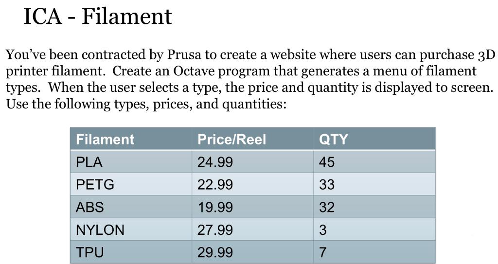 Solved ICA Filament - You've been contracted by Prusa to | Chegg.com