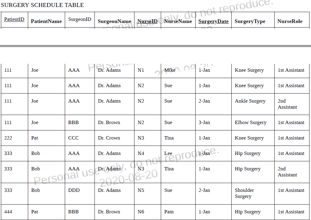 Solved • The SURGERY SCHEDULE Table captures the data about | Chegg.com