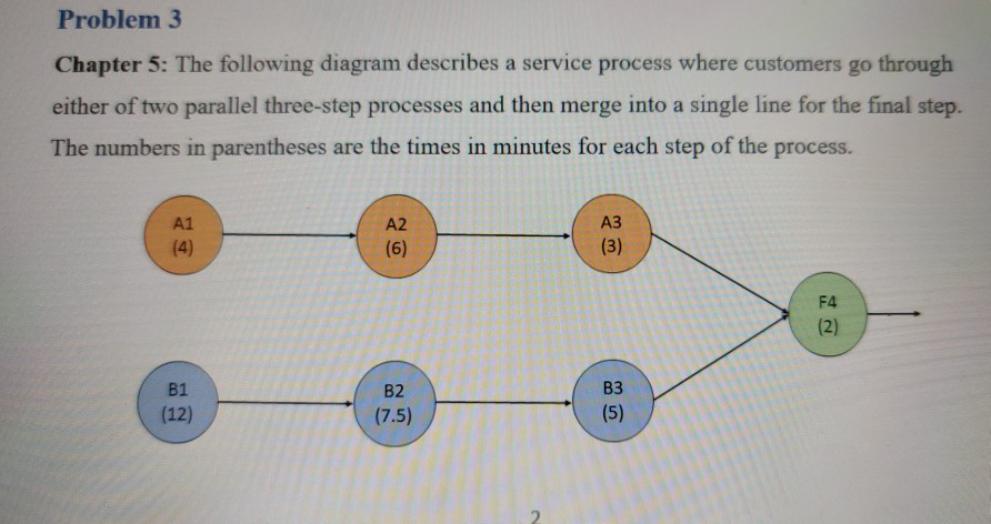 Solved Problem 3 Chapter 5: The following diagram describes | Chegg.com