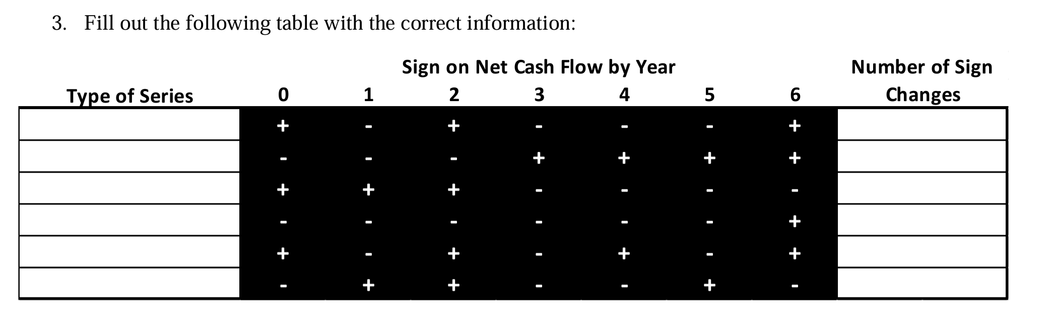 Solved 3. Fill out the following table with the correct | Chegg.com