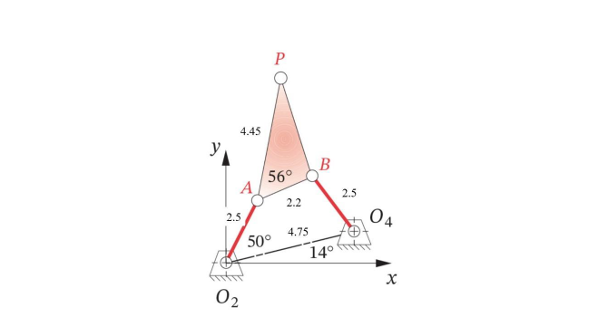 Find the two cognates of the linkage. Clearly state | Chegg.com