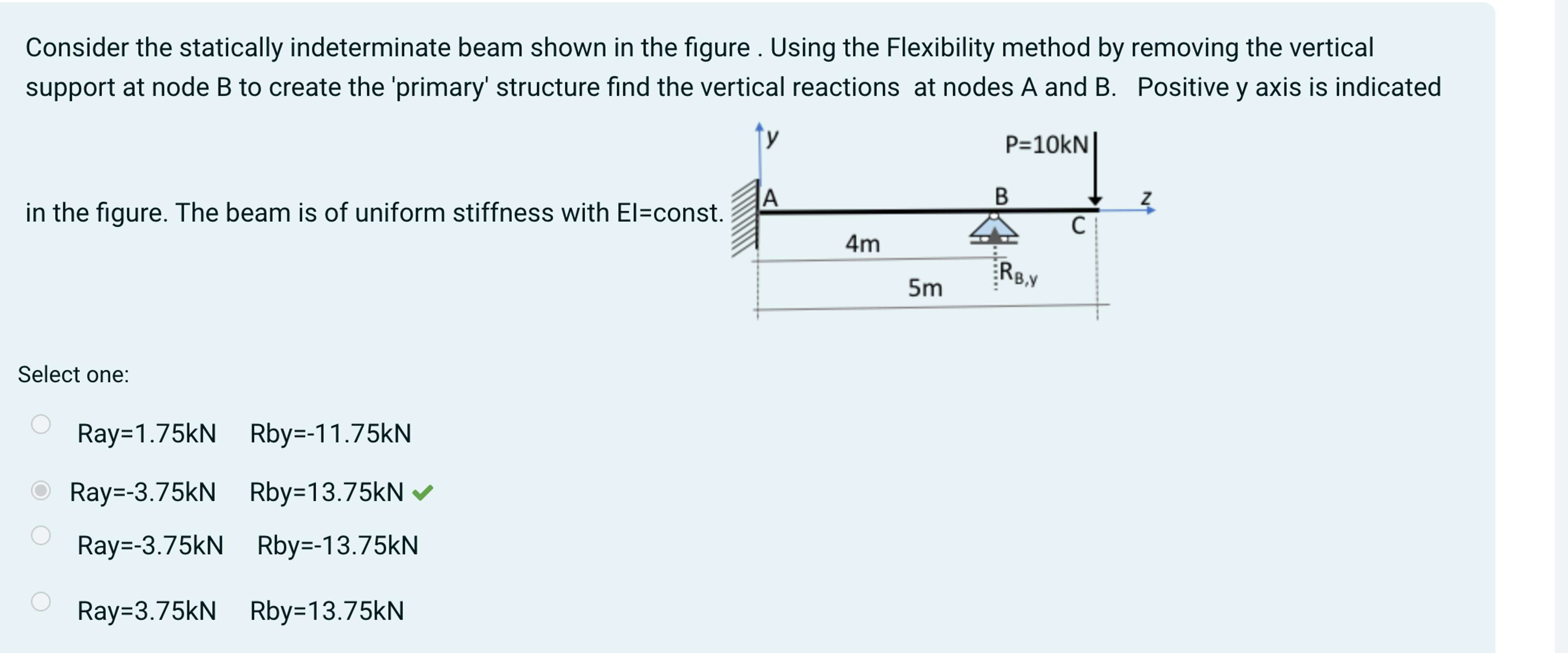 Solved Consider the statically indeterminate beam shown in | Chegg.com