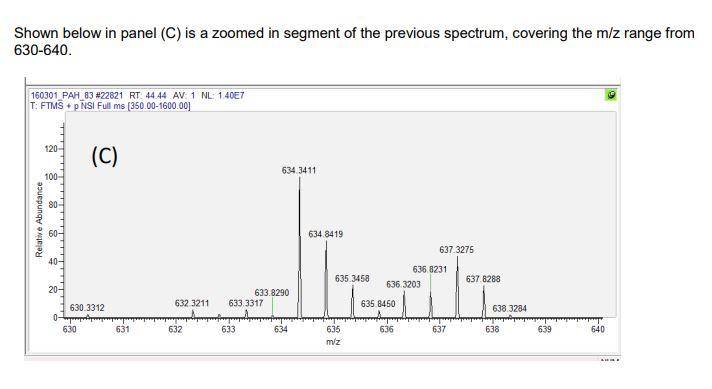 Solved Shown below is the total ion current chromatogram | Chegg.com