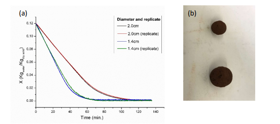 Iron ore spheres were molded from the powdered | Chegg.com