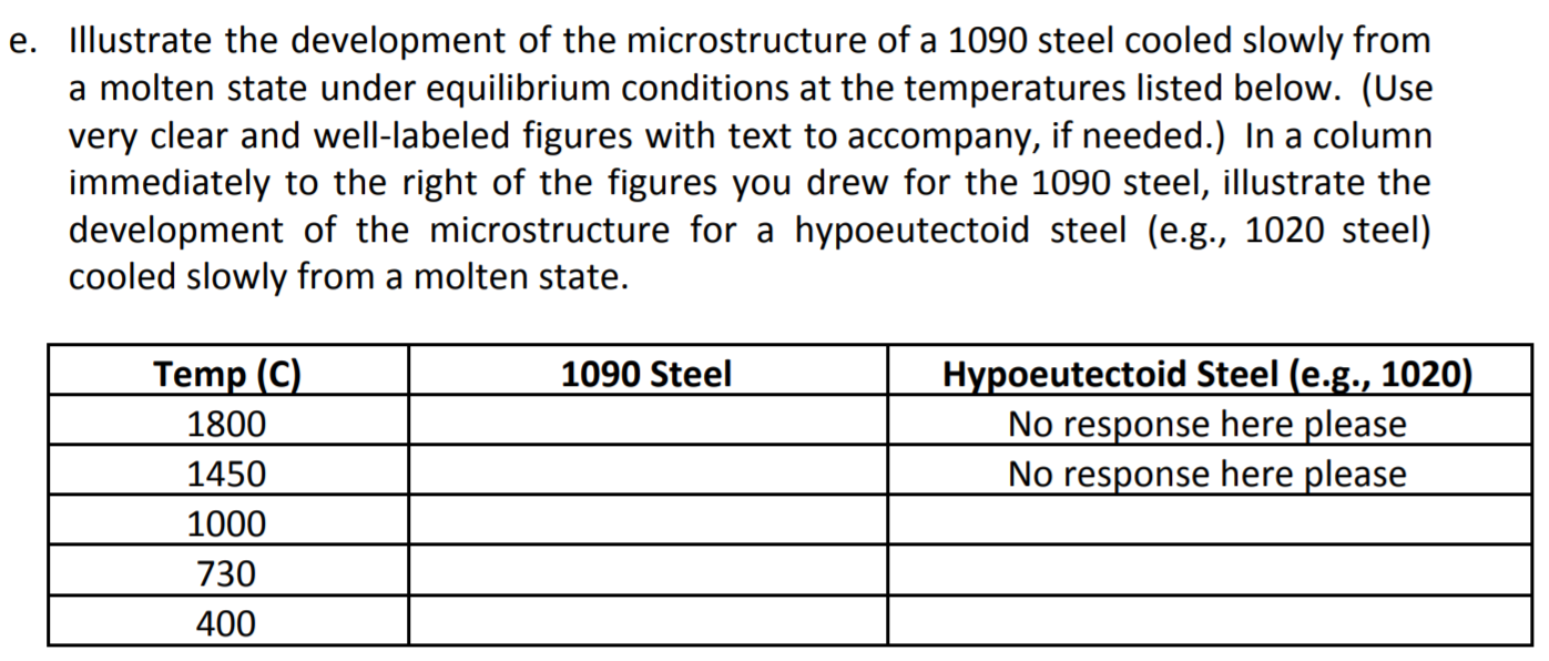 e. illustrate the development of the microstructure | Chegg.com
