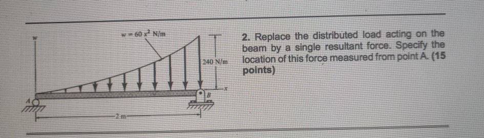 Solved replace the distributed load acting on the beam by a | Chegg.com